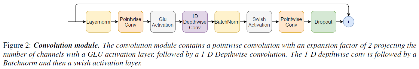ASR Conformer模型论文及代码分析 - 知乎