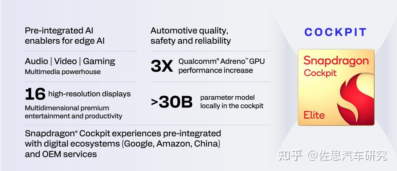 高通、英伟达、Mobileye等十大汽车芯片厂家2024年总结与2025展望（下） - 知乎