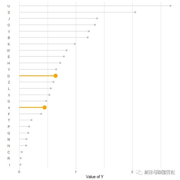 R语言绘制条形图 - 知乎