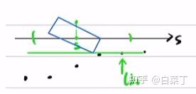 EMPlanner-路径二次规划算法 - 知乎