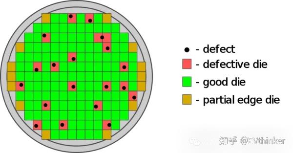 半导体芯片行业中“wafer”“die”“chip”的联系和区别 - 知乎