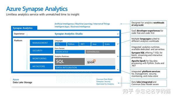 Azure Synapse Analytics 1 Introduction 知乎