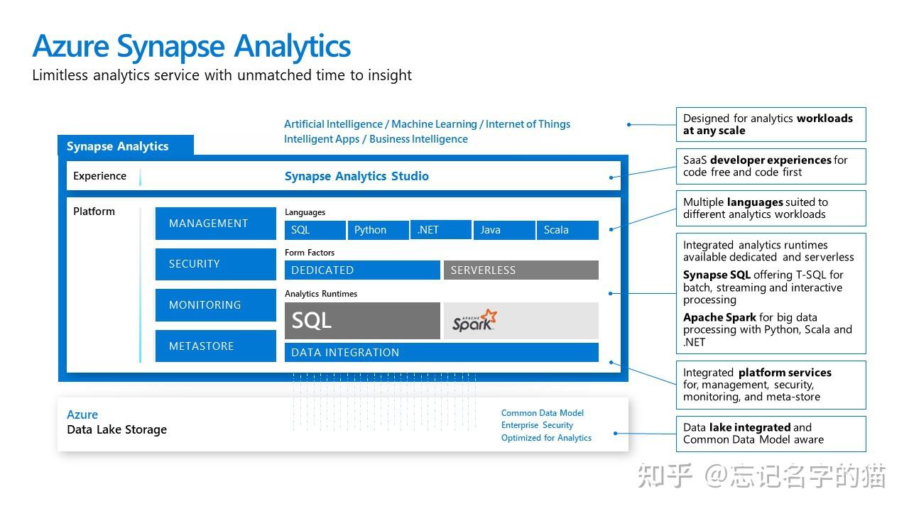 Azure Synapse Analytics - 1 Introduction - 知乎