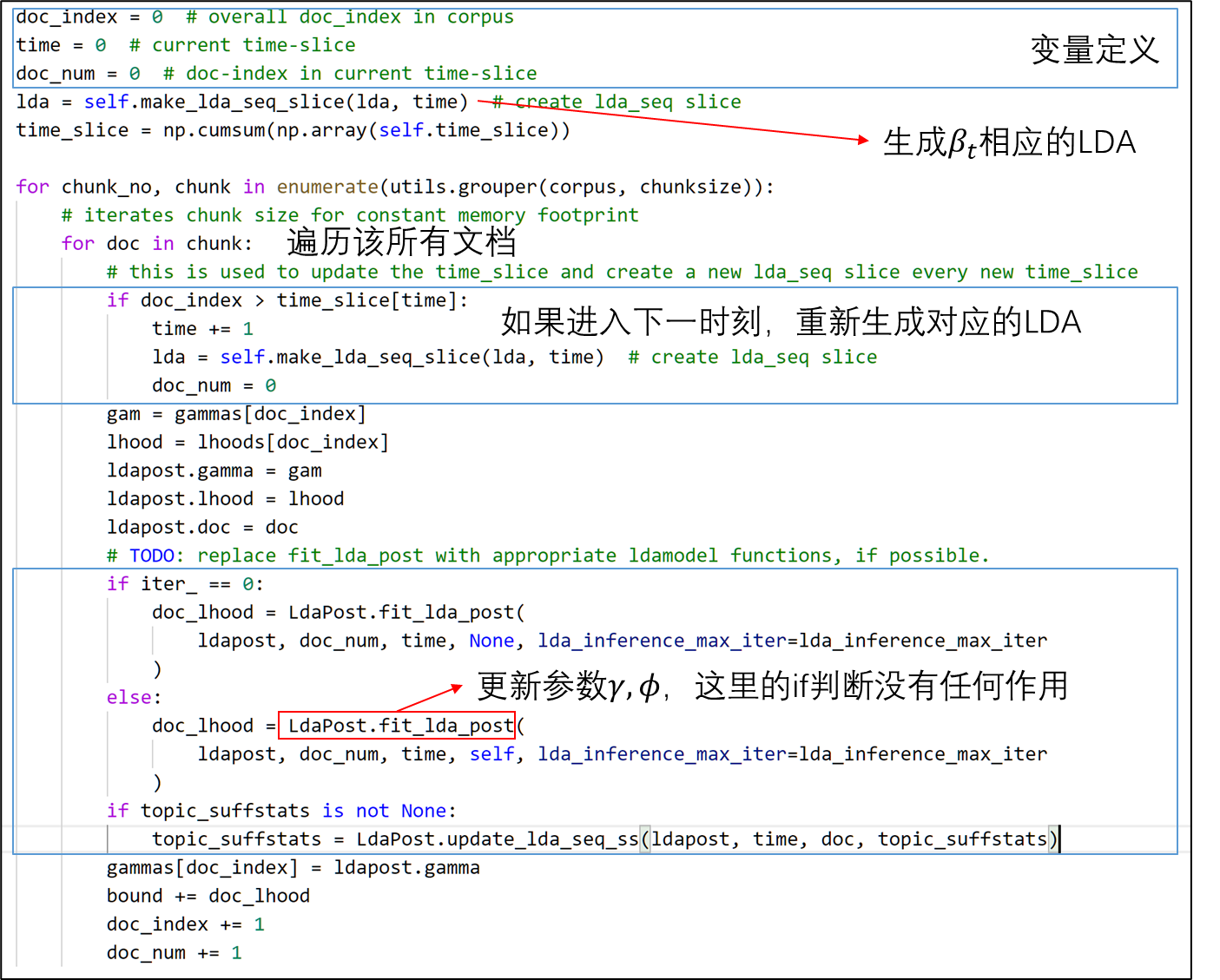 Dynamic Topic Model详解 - 知乎