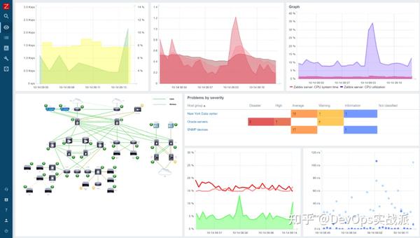 Zabbix vs Prometheus，监控系统怎么选？ - 知乎