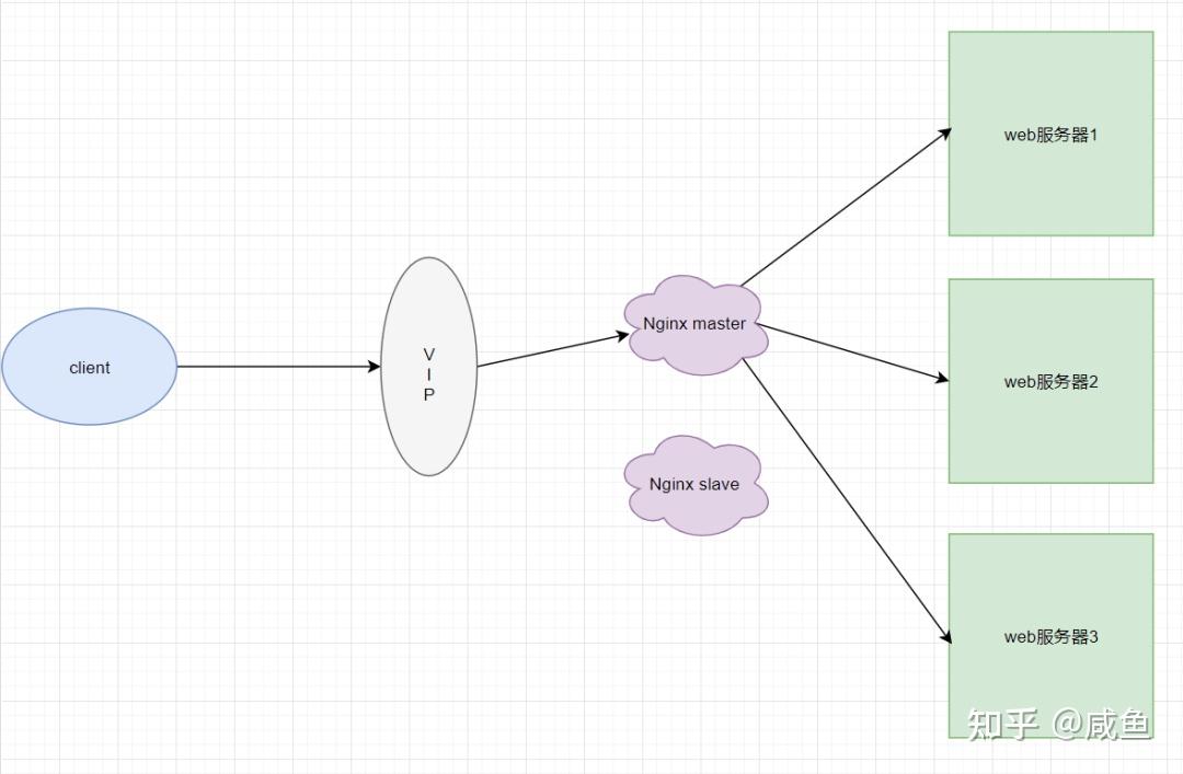 一文带你浅入浅出Keepalived - 知乎