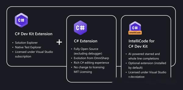 Visual Studio Code安装C#开发工具包并编写ASP.NET Core Web应用 - 知乎