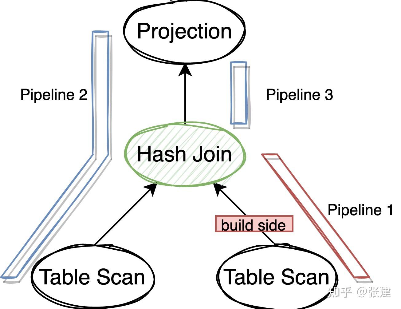 [DuckDB] Push-Based Execution Model - 知乎