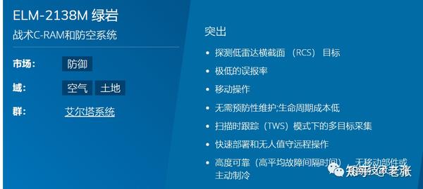 陆军防御系统技术介绍 - 知乎