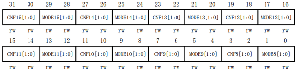 【STM32库函数】GPIO详解 - 知乎