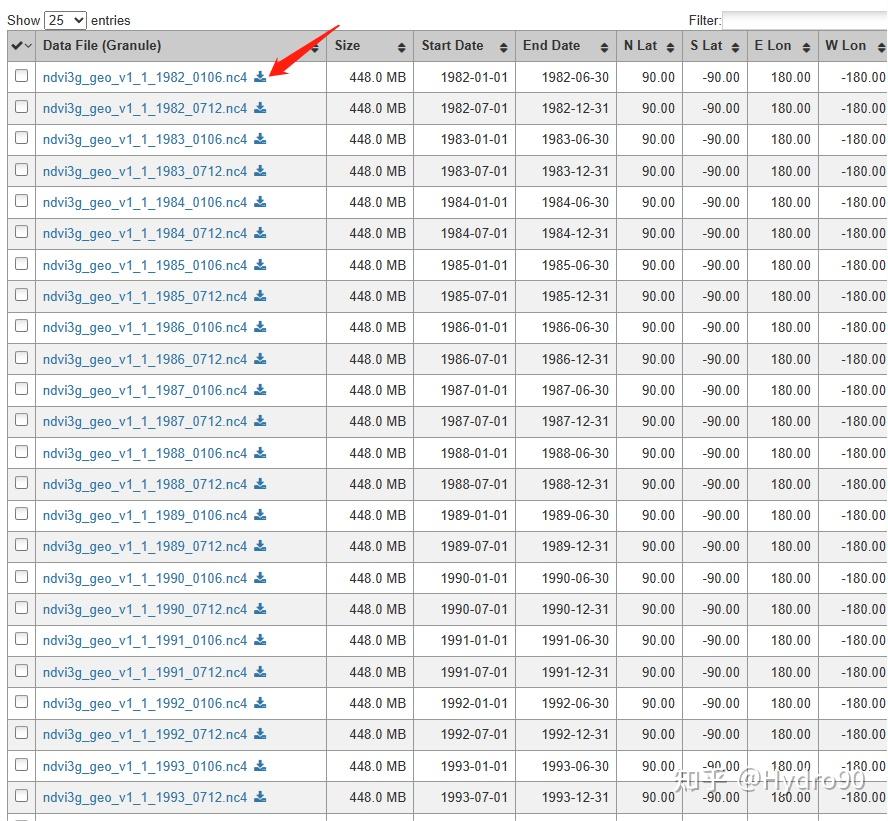 GIMMS NDVI（全球长时间序列植被数据集）介绍及下载 - 知乎