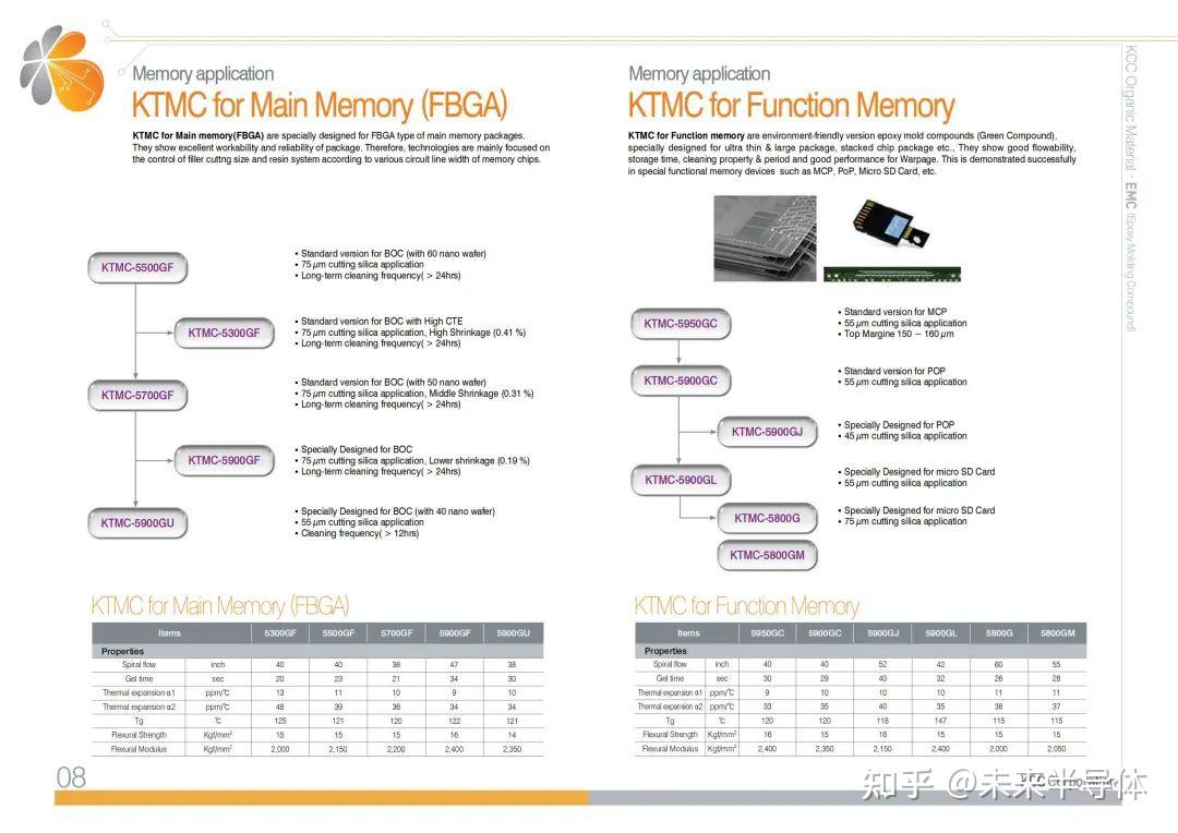 先进封装材料之争 | 国产EMC全线布局，高端量产未来可期 - 知乎