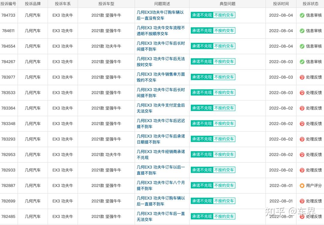 投诉“钉子户”停售？几何EX3功夫牛暂停收订 - 知乎