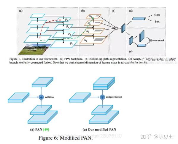 YOLOv1---YOLOv5 - 知乎