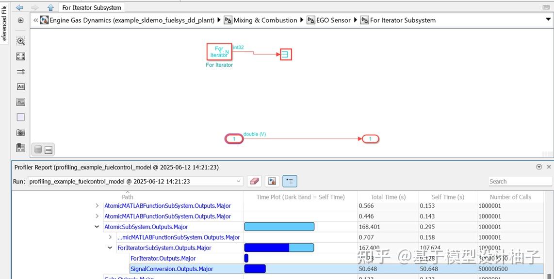 仿真加速：如何看懂 Simulink Profiler 的报告 - 知乎