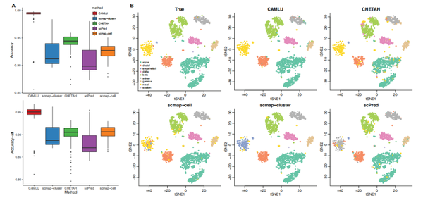 Bioinformatics | 注释scRNA-seq数据时自动识别新细胞 - 知乎