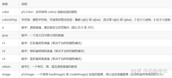 p5.js入门学习-背景图片 - 知乎