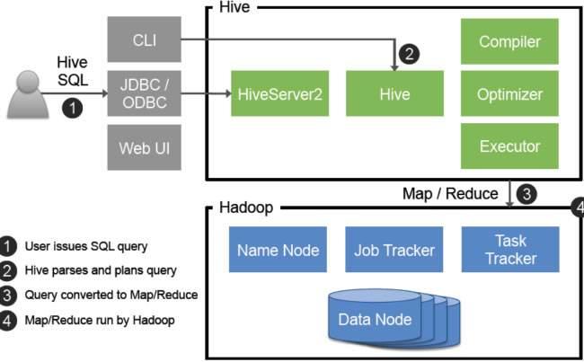 Hadoop学习笔记：Hadoop及其生态系统简介 - 知乎