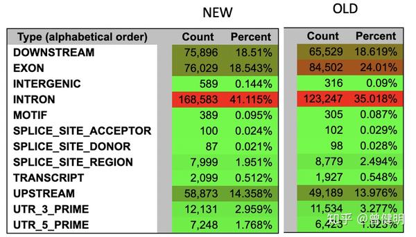 比较两个vcf文件的多种实现方法 - 知乎