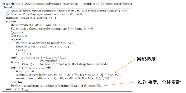 强化学习（十三 ）--AC、A2C、A3C算法 - 知乎