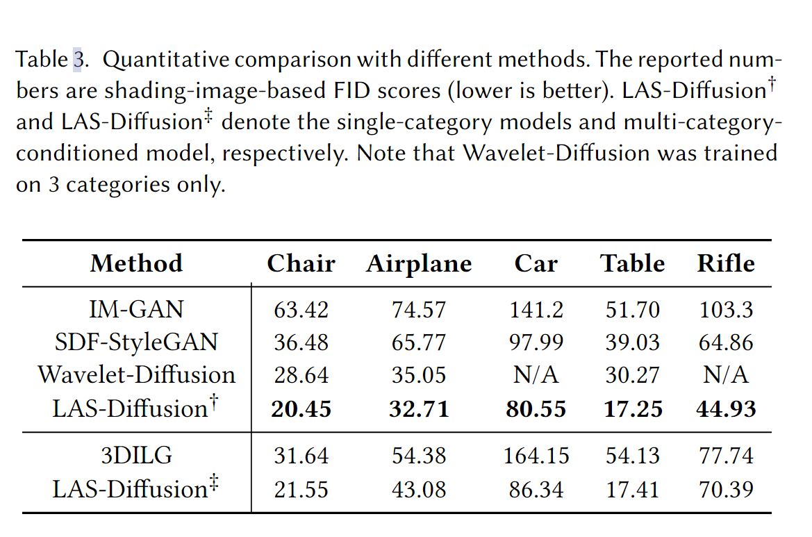 【3D AIGC】LAS-Diffusion - 知乎