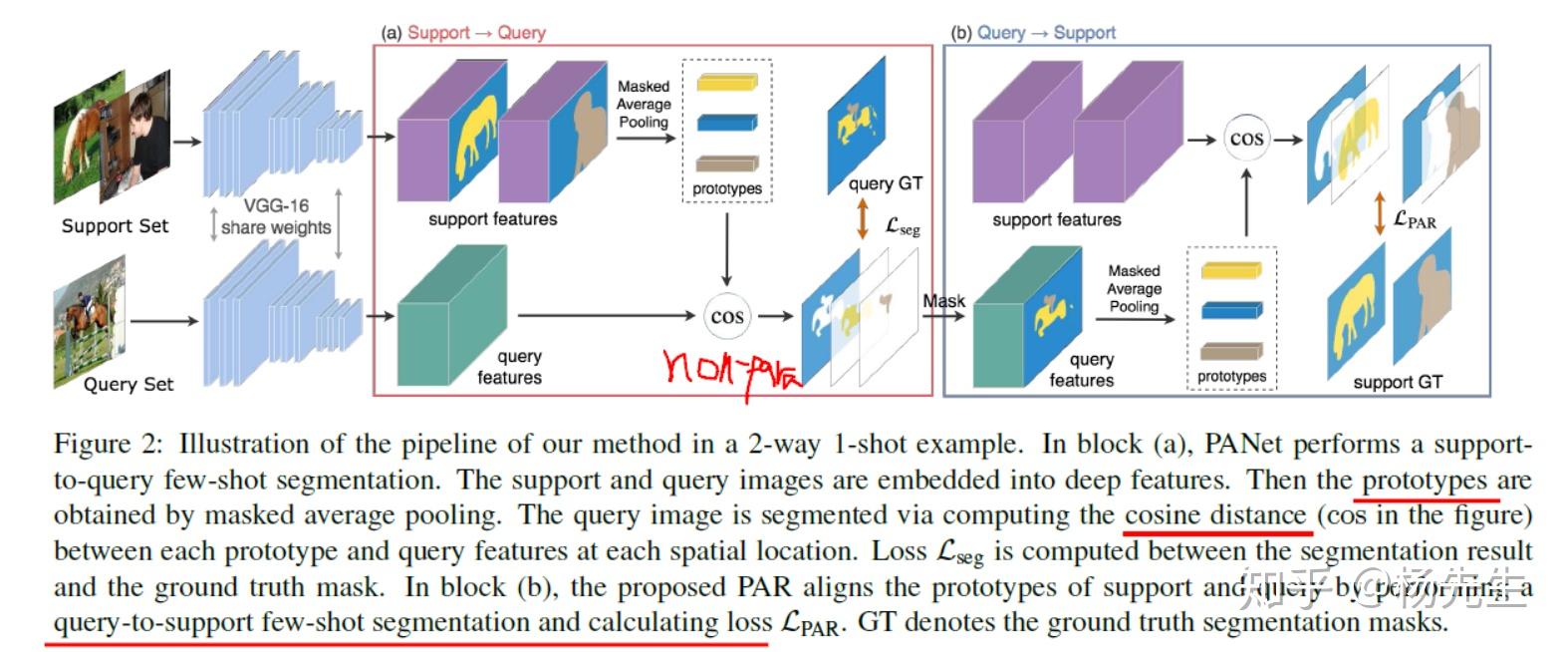 几篇few shot segmentation 整理 - 知乎
