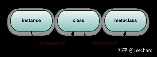 [Python]使用metaclass创建类对象 - 知乎