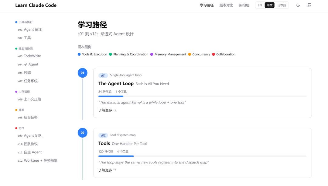 这个github项目learn-claude-code，手把手带你从零构建迷你版本的Claude Code - 知乎