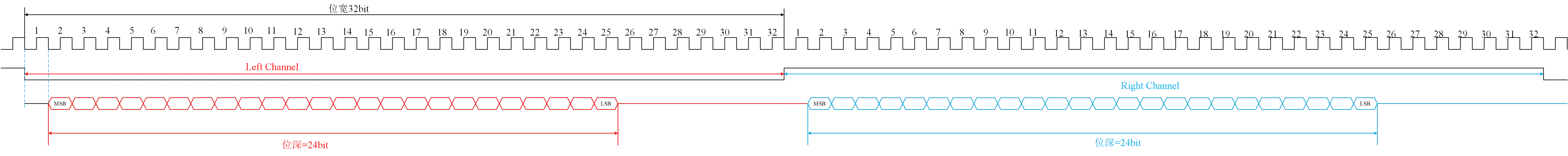 【I2S】数字音频接口—I2S总线协议基本概念 - 知乎