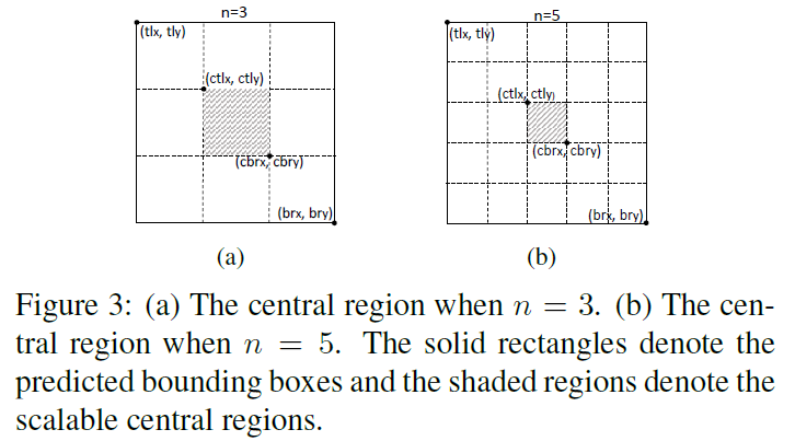 CenterNet: Keypoint Triplets for Object Detection - 知乎