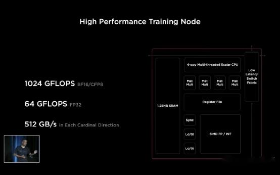Tesla Dojo：极致可扩展的AI训练芯片和平台 - 知乎
