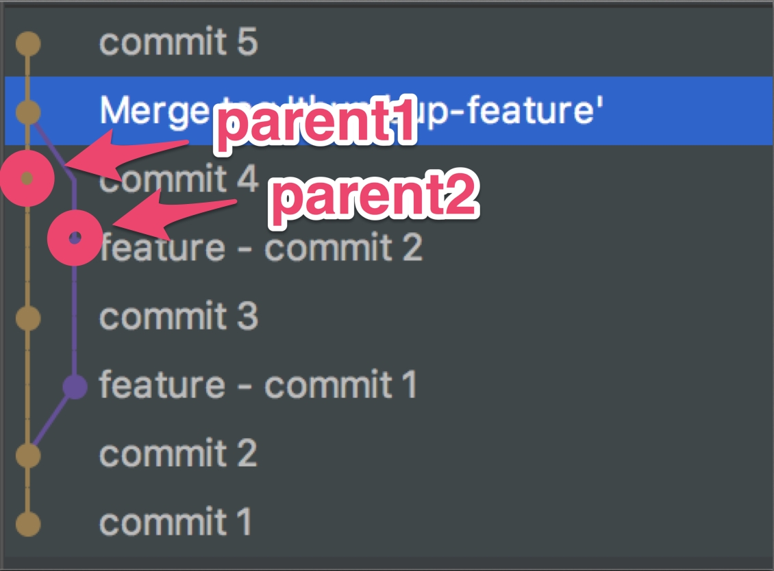 当你决定去 revert 一个merge commit - 知乎