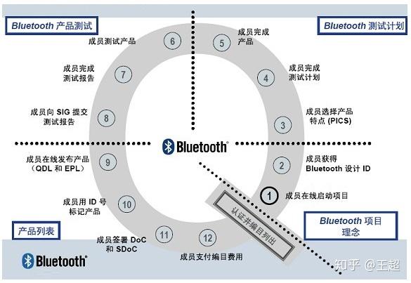 电路板上的这些标志你都知道是什么含义吗？ - 知乎