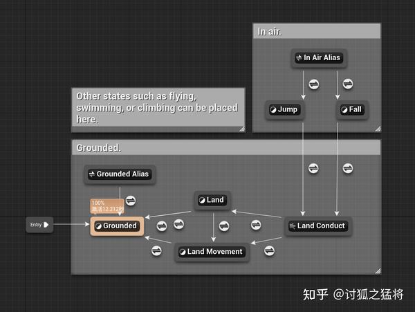 【UE5】【3C】ALSv4重构分析（二） : Locomotion导读 - 知乎