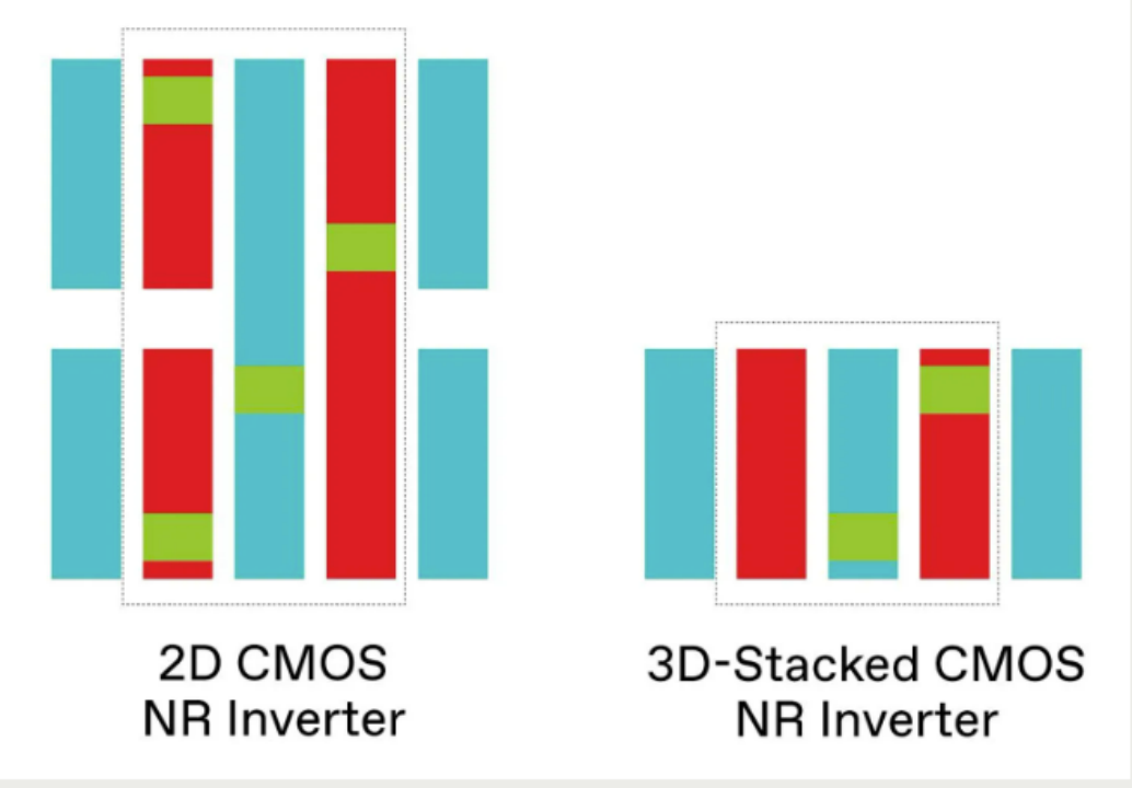 3D 堆叠 CMOS，将摩尔定律再续十年 - 知乎