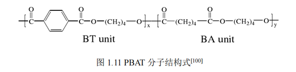 PBAT阻隔性差？加入PPCU和ADR，效果简直了！ - 知乎