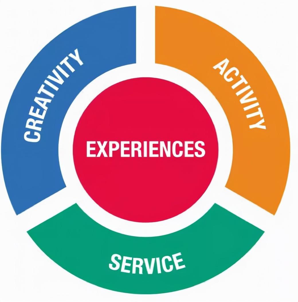 IB文凭课程中的CAS活动到底是什么？又该如何完成？ - 知乎