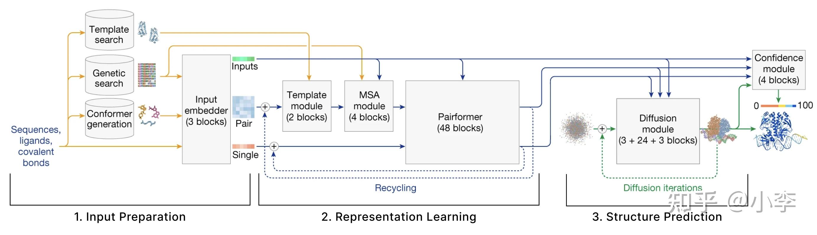 一文图解AF3原理 - 知乎