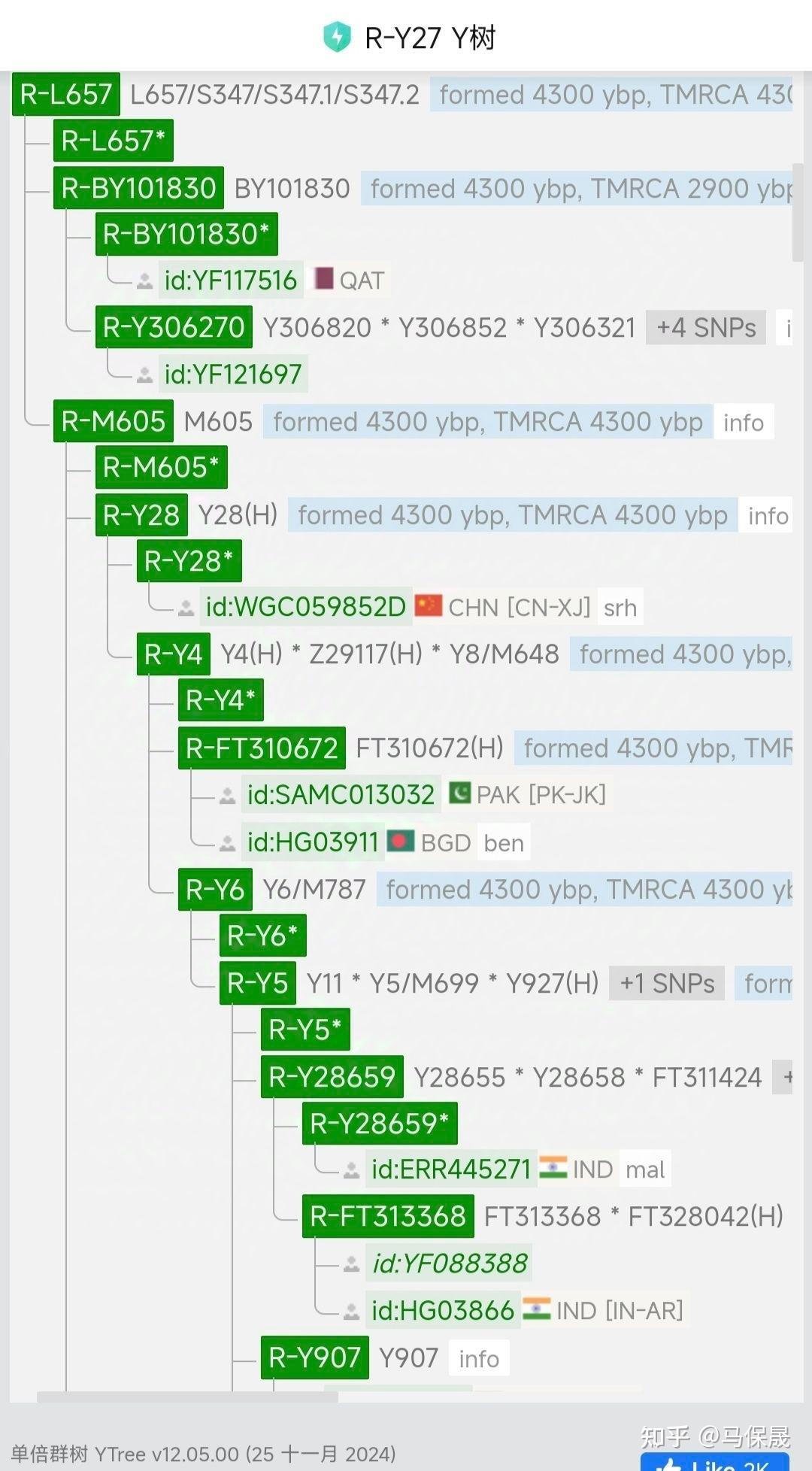 关于R1a-L657雅利安人起源和迁徙的讨论 - 知乎