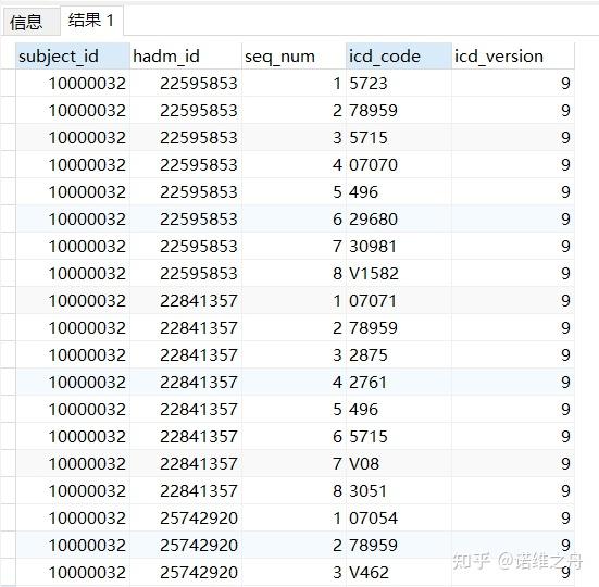 MIMIC数据库sci复现课程Day1：零基础到数据提取 - 知乎