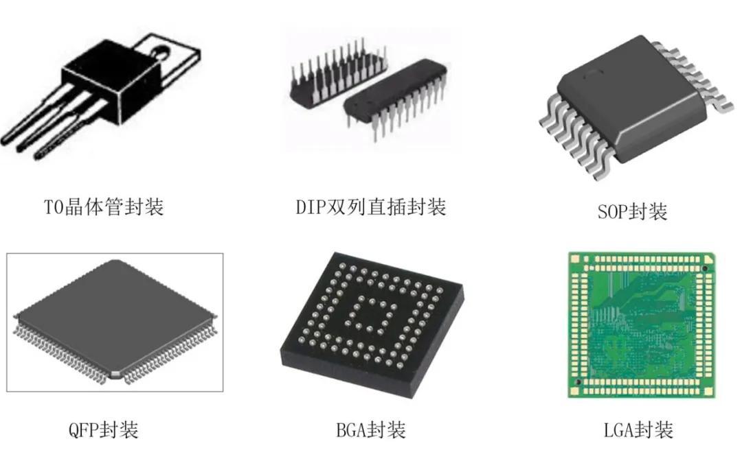 【明星阵容，全线到齐 】800MHz主频，Cortex-A7核心板LGA封装版本正式发布 - 知乎