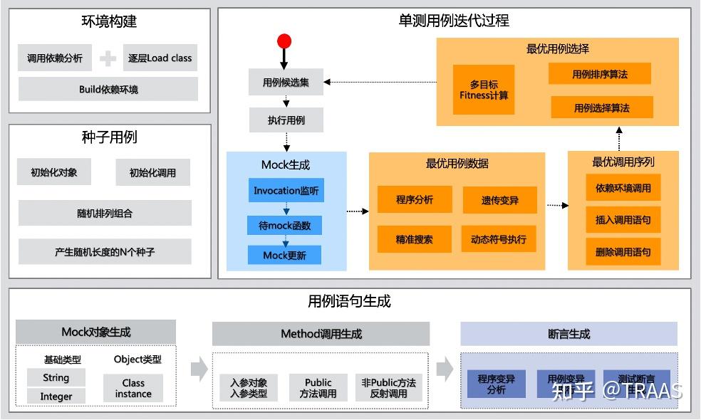 Qecon上海站｜蚂蚁测试用例智能生成技术架构与实践 知乎 