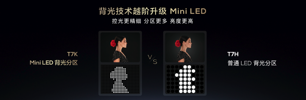 不止LED到Mini LED，TCL T7K实现从画质到外观全面颠覆性升级 - 知乎