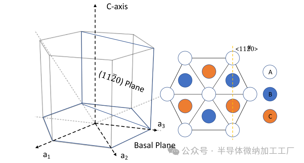 SICOI复合衬底应用--4H-碳化硅作为 MEMS 声学材料 - 知乎