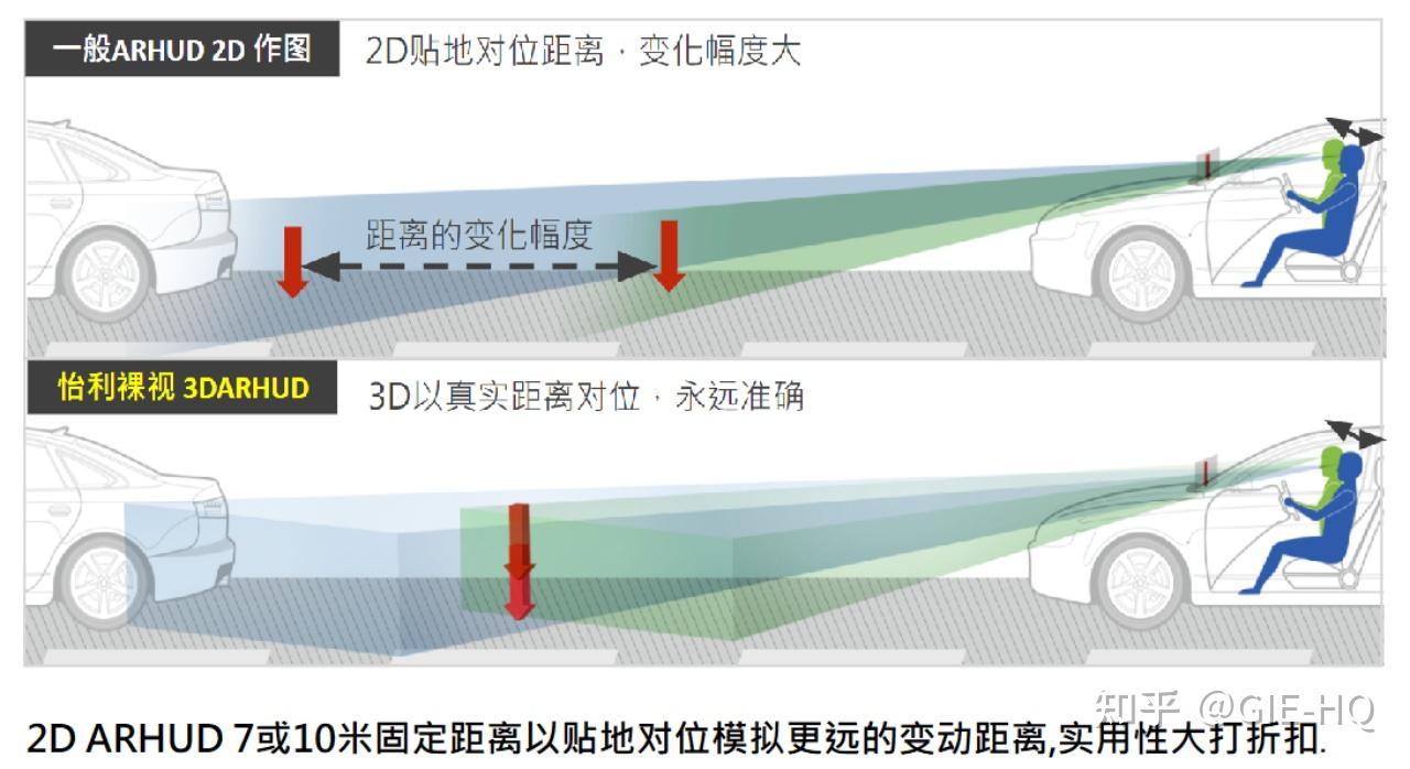 汽车抬头显示的下一战场——3D ARHUD - 知乎
