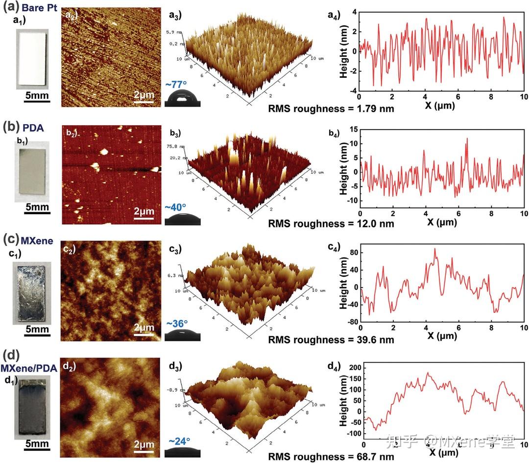 AFM-深圳先进技术研究院 |快速电沉积MXene/PDA复合材料制备高性能生物电子界面用于体外实验评价 - 知乎