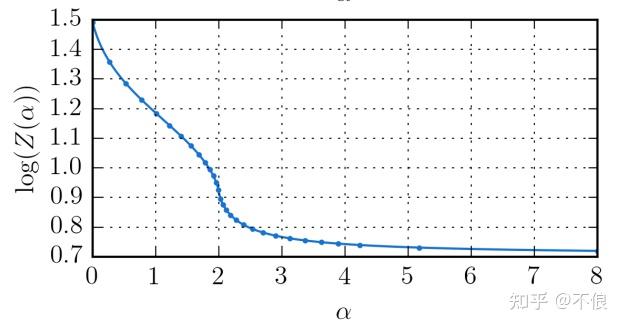 论文阅读：A General and Adaptive Robust Loss Function - 知乎