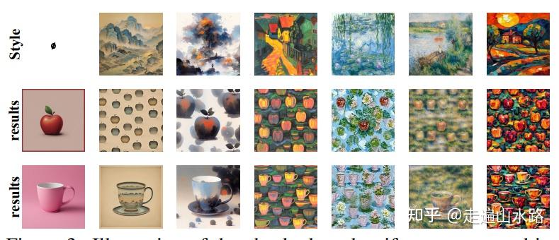 StyleStudio: Text-Driven Style Transfer with Selective Control of Style ...