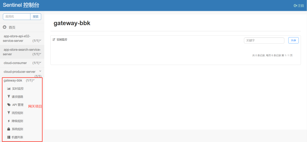 Spring Cloud Gateway 整合 sentinel 实现流控熔断 - 知乎