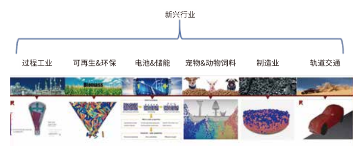 Ansys Rocky颗粒仿真软件介绍 - 知乎